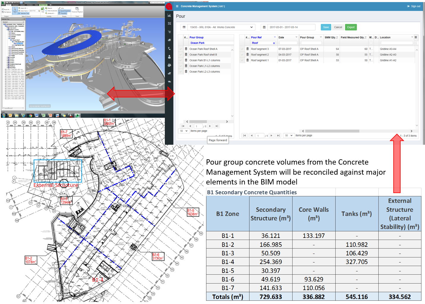 CIC Sustainable Construction Model